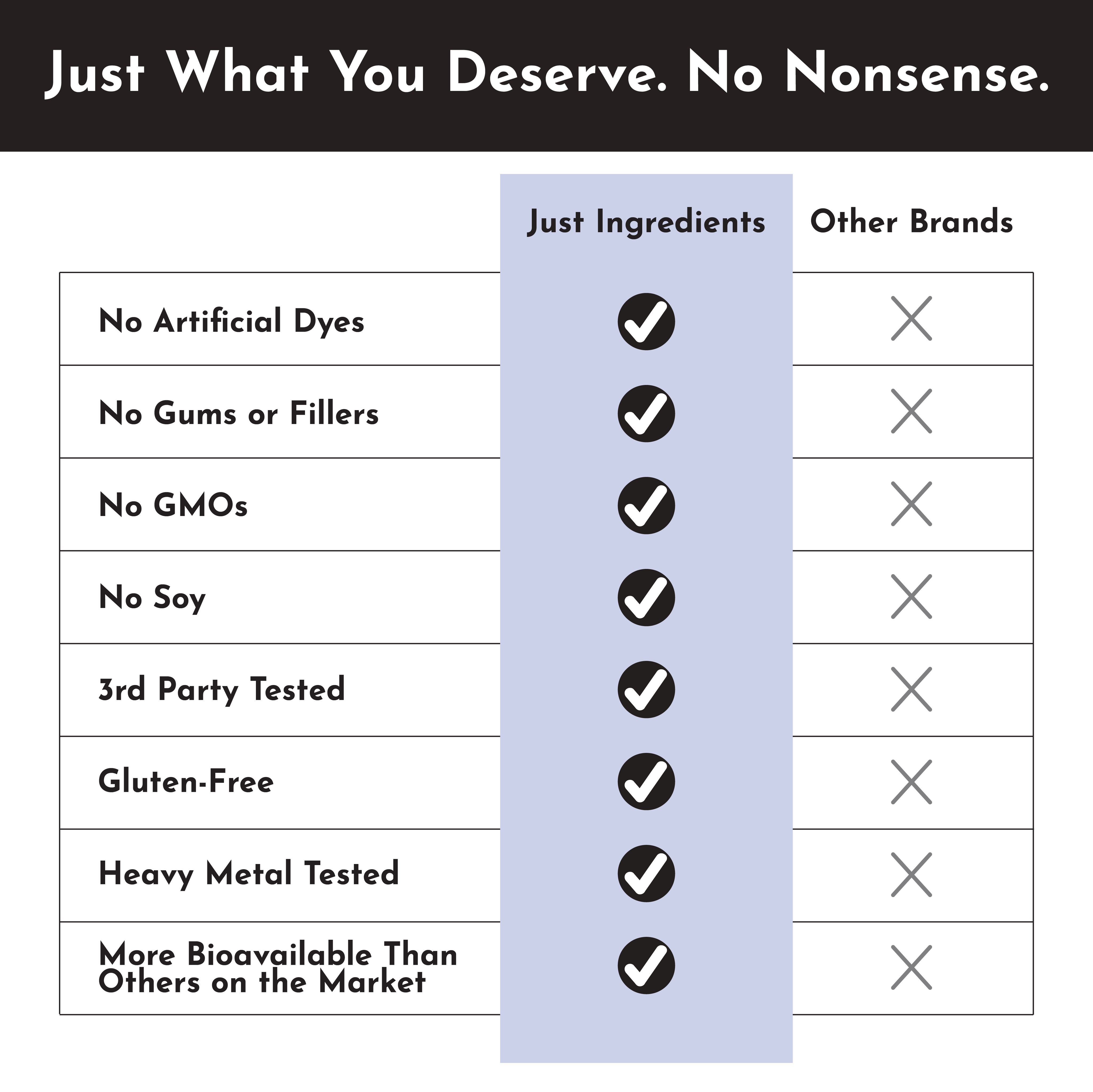 Liver Complex – Just Ingredients