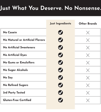 Just Ingredients | Simplifying Health with Nourishing Ingredients