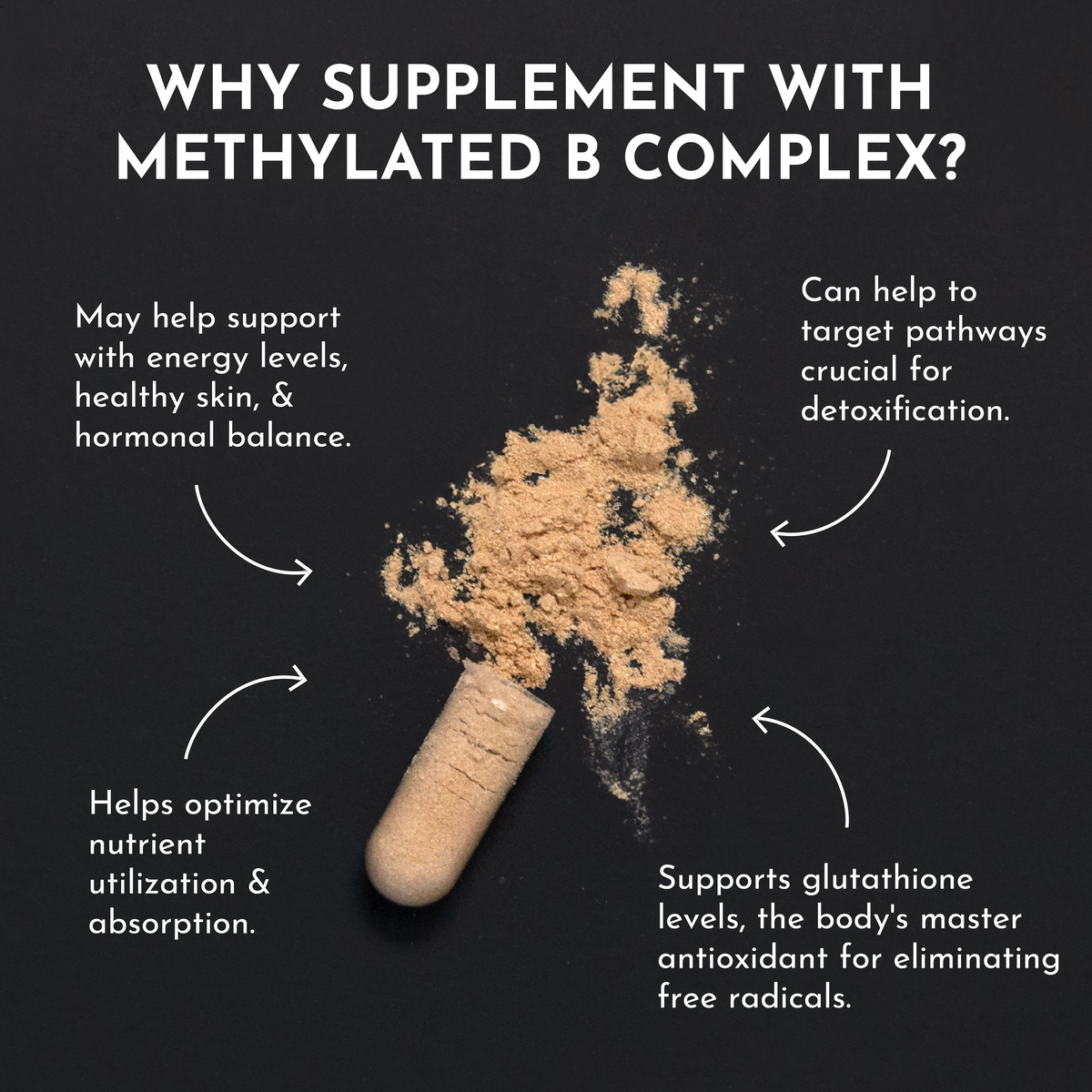 Methylated B Complex (Previously Liver Complex) – Just Ingredients