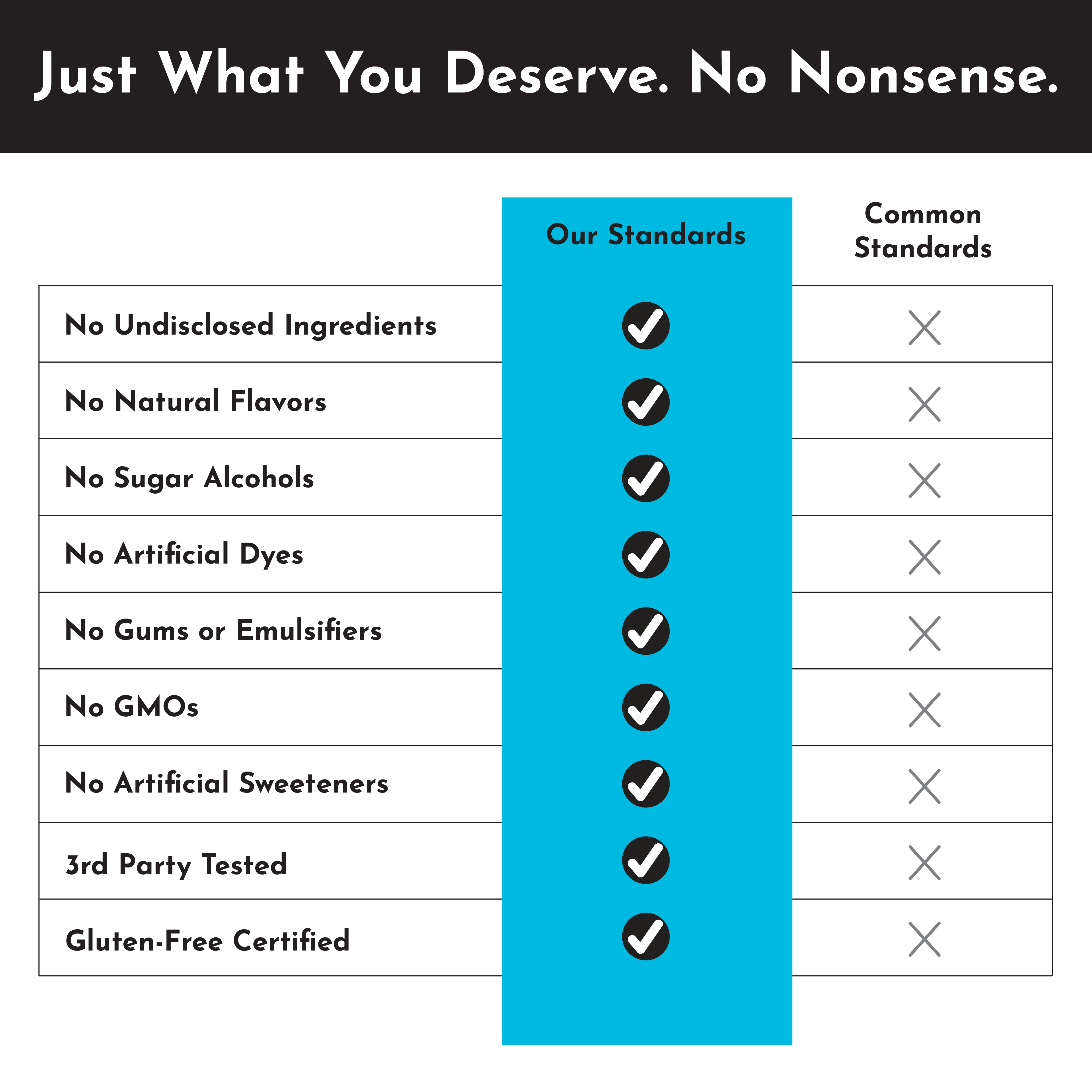 Blue Hawaiian Electrolytes Stick – Just Ingredients