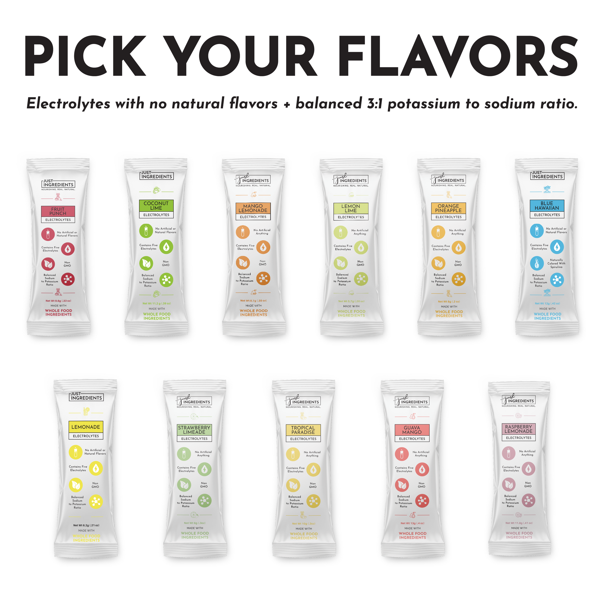 Electrolyte Samples – Just Ingredients