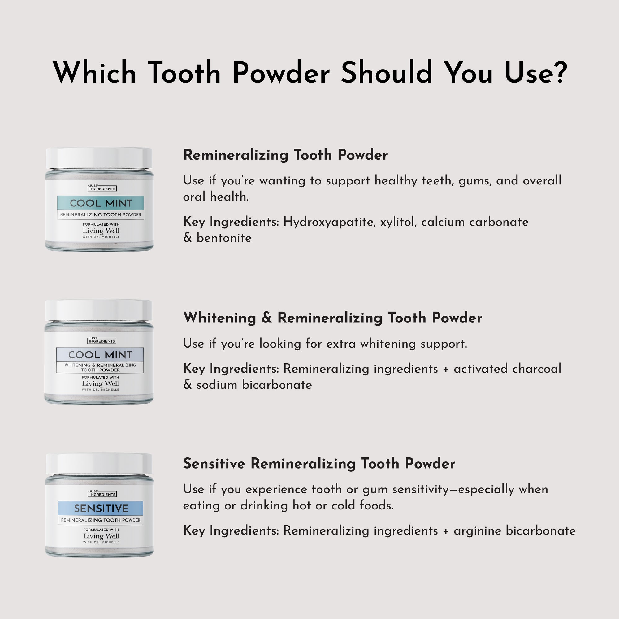 Sensitive Tooth Powder – Just Ingredients