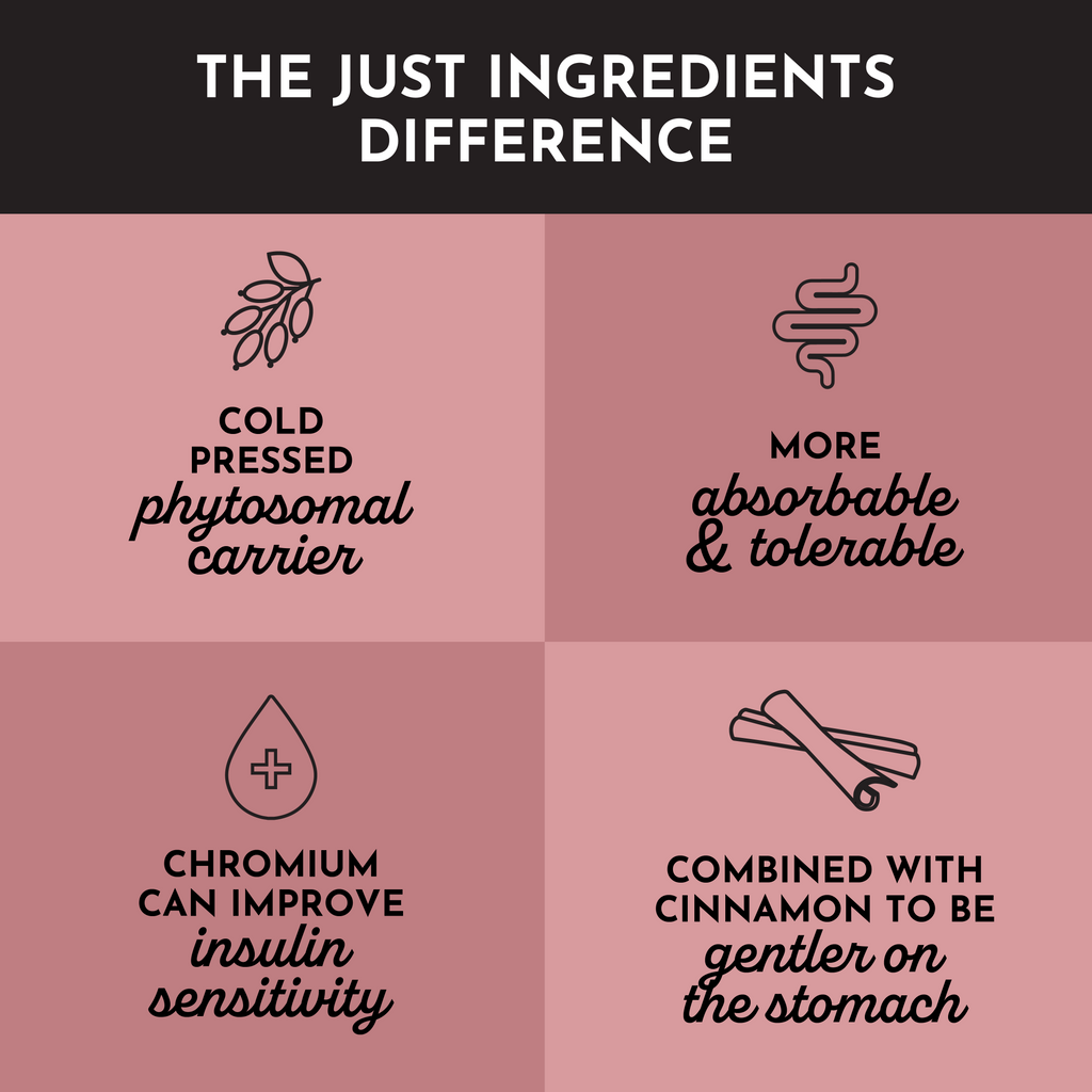 Berberine Supplement – Just Ingredients