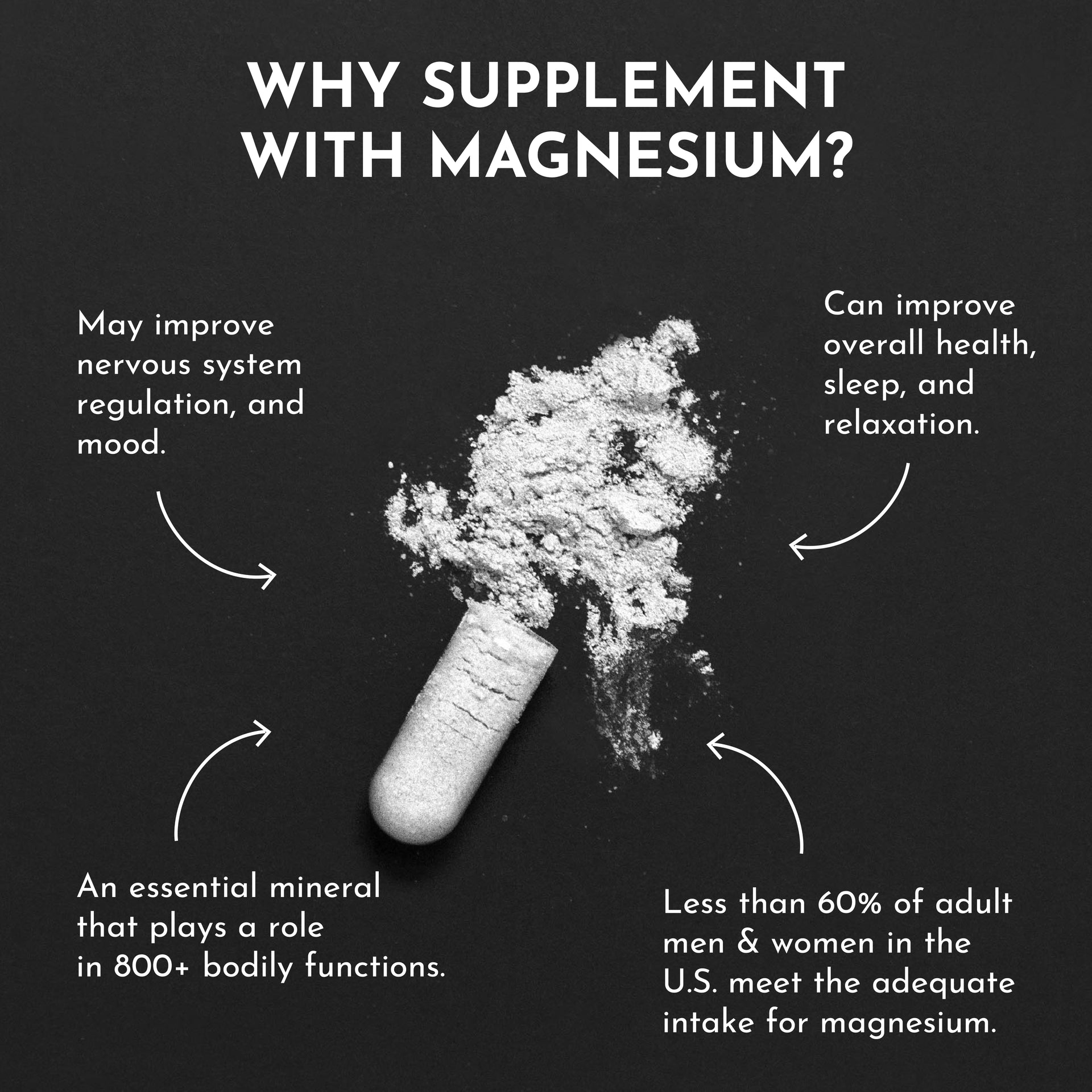 Magnesium Complex – Just Ingredients
