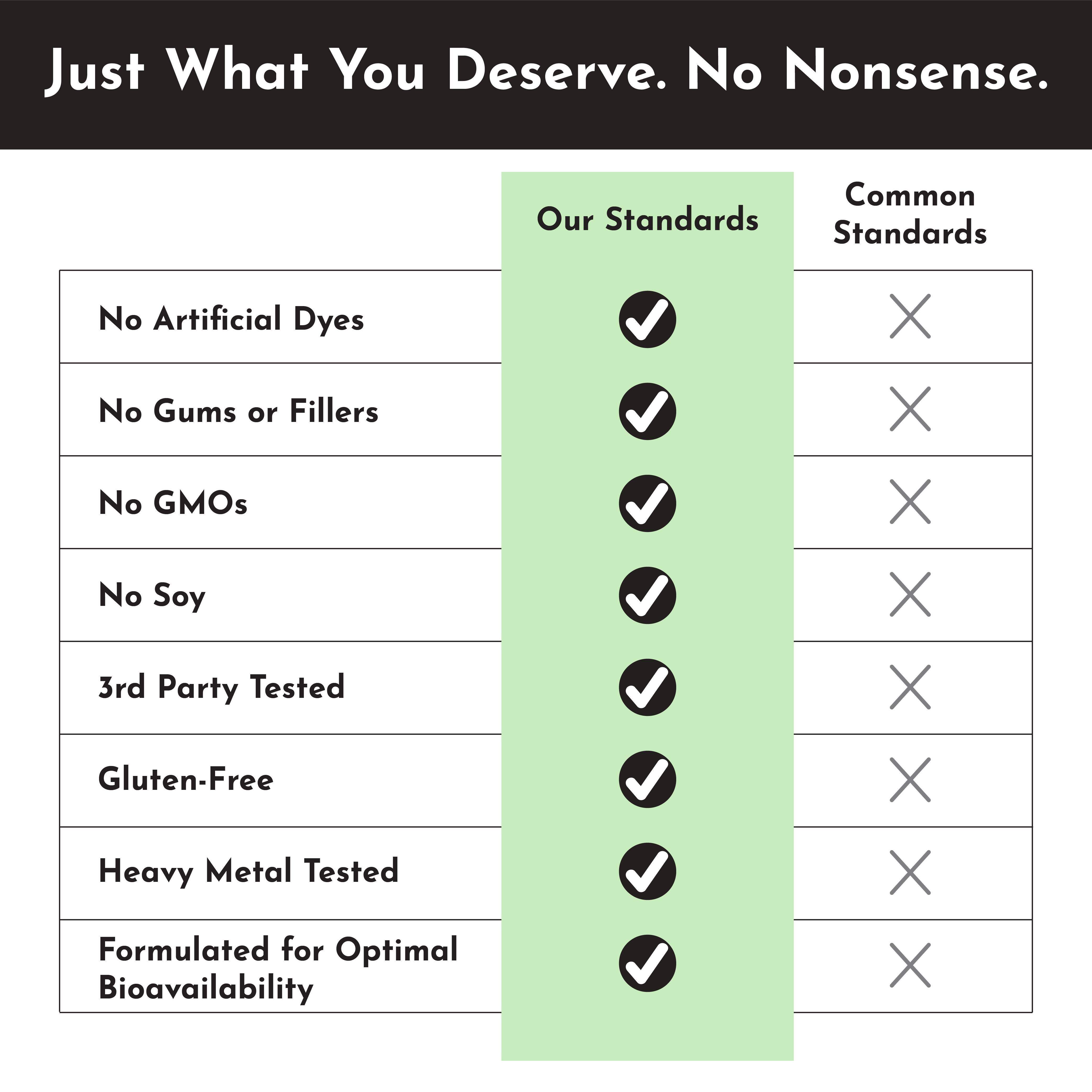 Multivitamin Supplement – Just Ingredients