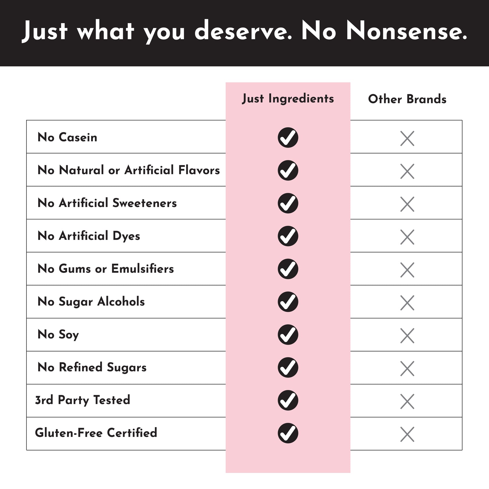 Neapolitan Protein Powder – Just Ingredients