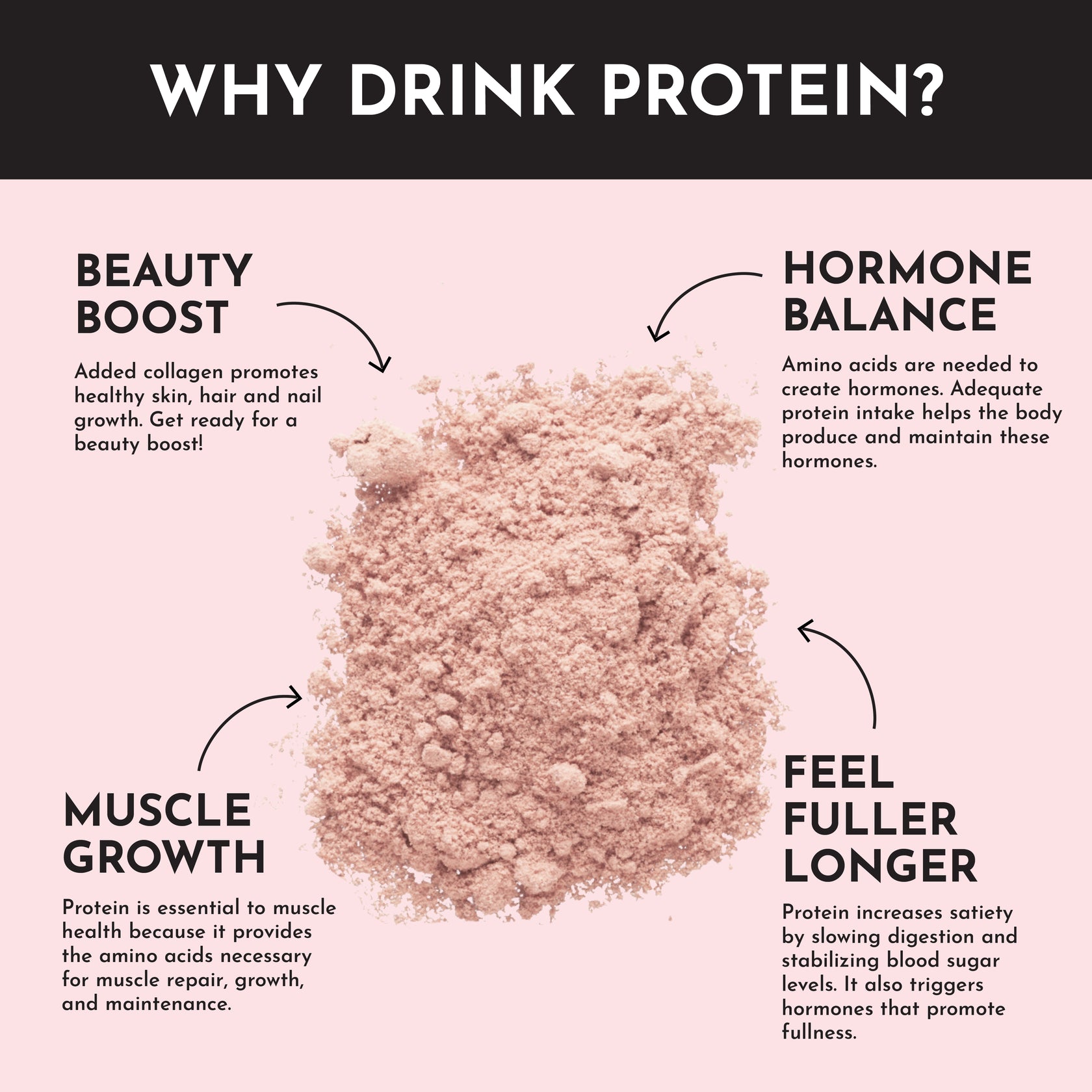 Neapolitan Protein Powder – Just Ingredients