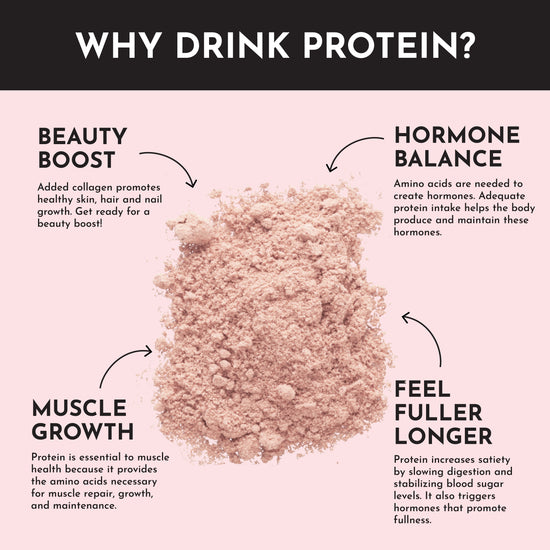 Neapolitan Protein Powder – Just Ingredients