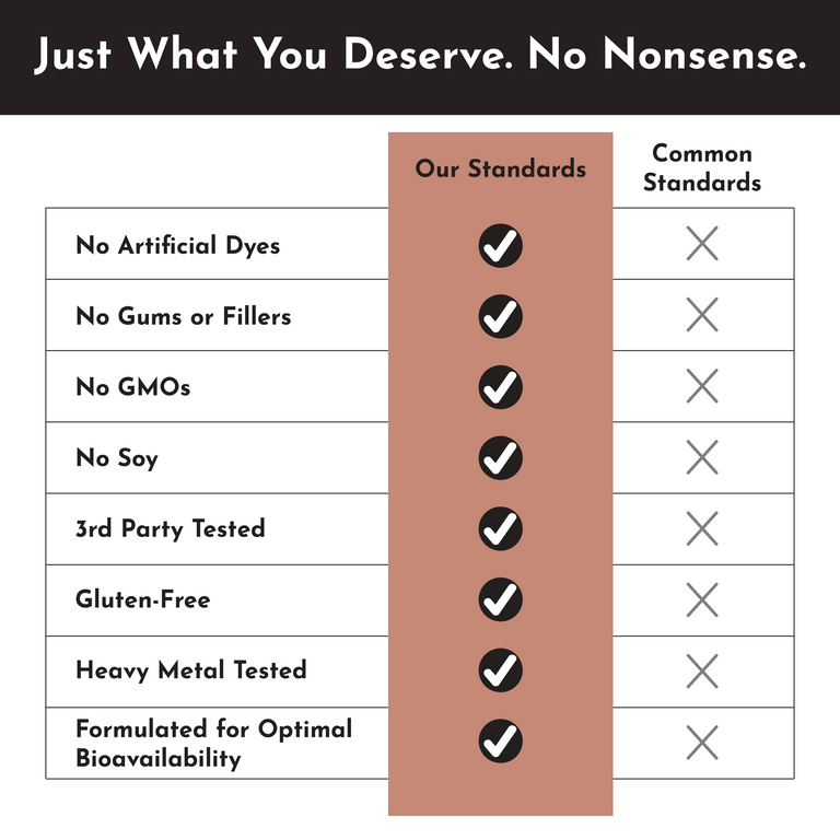 Organ Complex – Just Ingredients