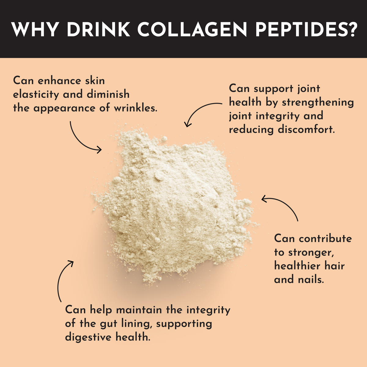 Plain Collagen Peptides – Just Ingredients