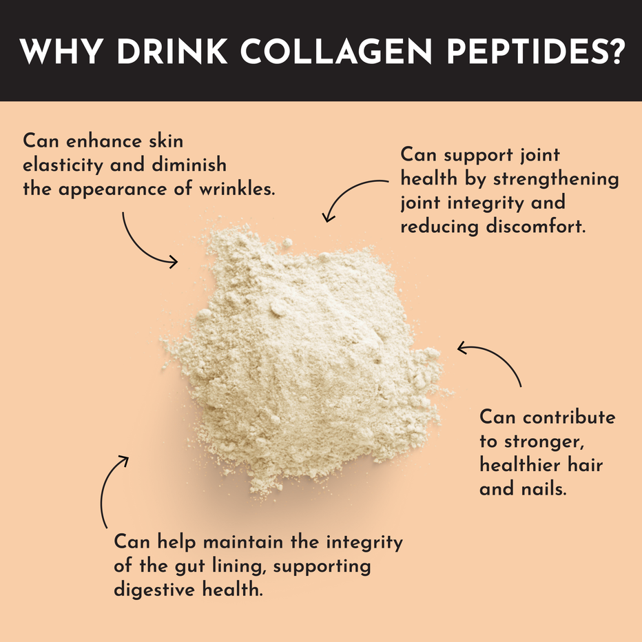 Plain Collagen Peptides – Just Ingredients