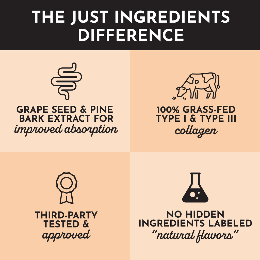 Plain Collagen Peptides – Just Ingredients