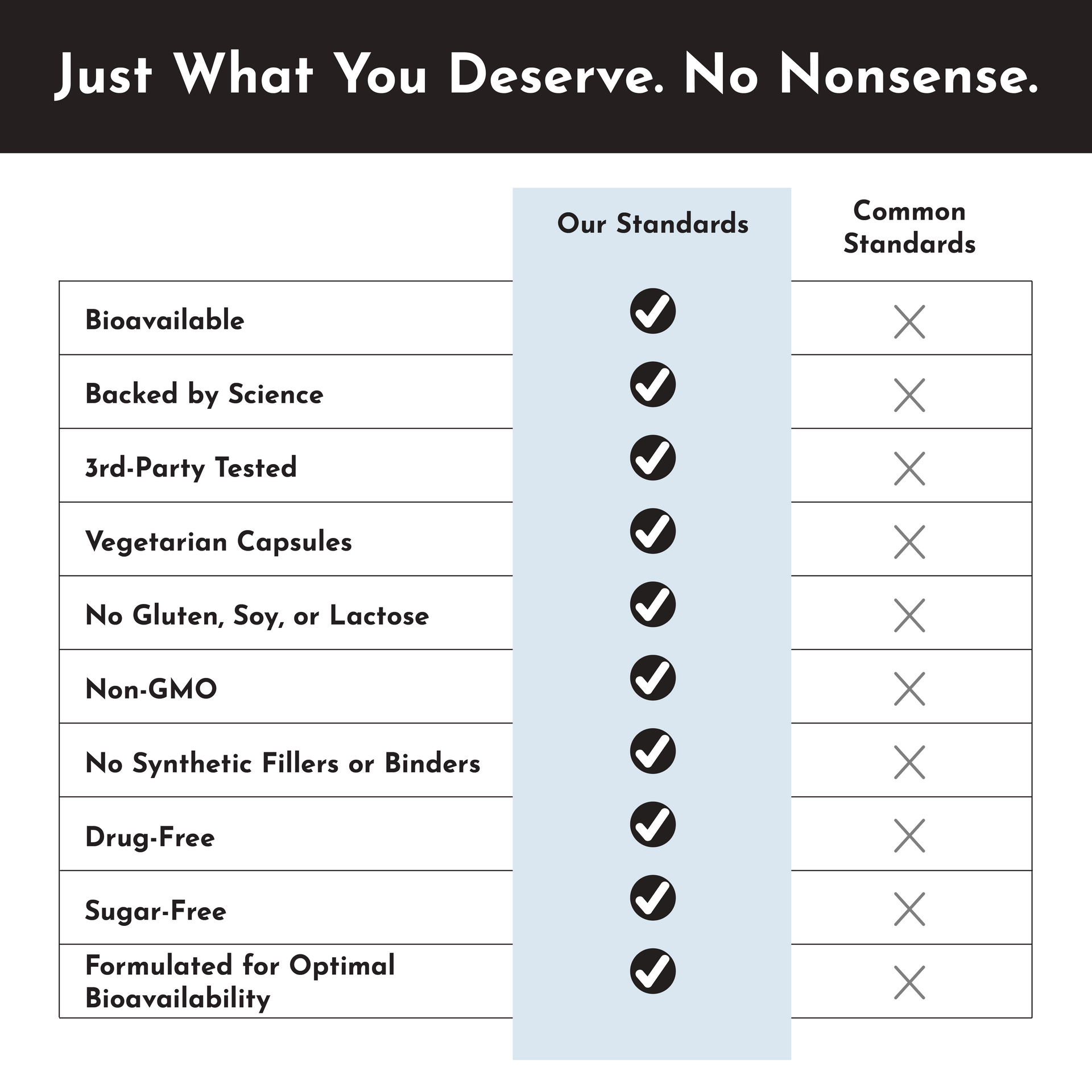 Probiotic Complex Capsules – Just Ingredients