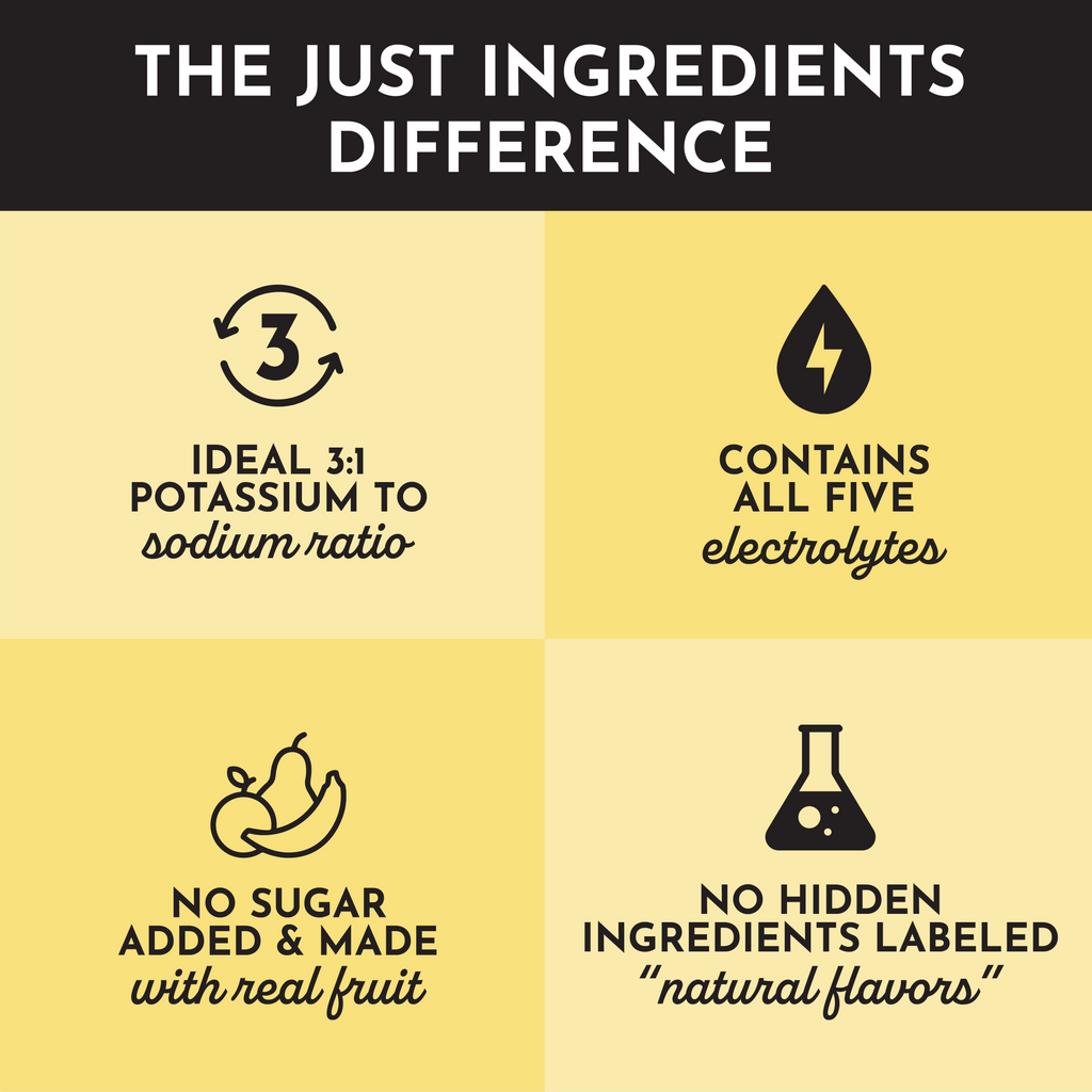 Electrolyte Samples – Just Ingredients