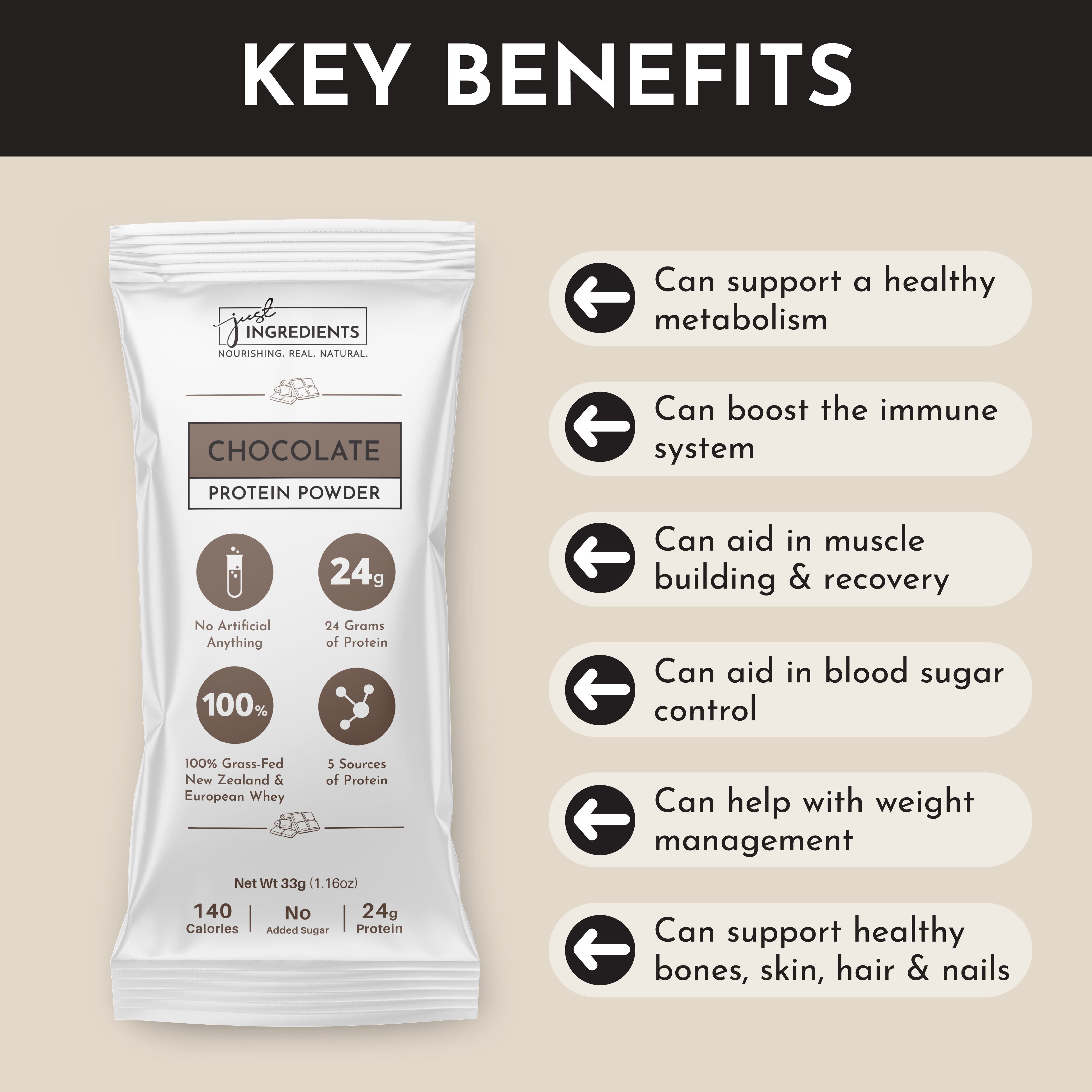 Wholesale – Just Ingredients